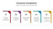 Download Customer Complaint PowerPoint Presentation