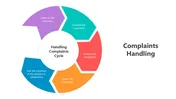 Download This Complaints Handling PowerPoint Presentation