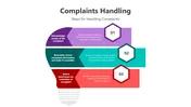 Download This Complaints Handling PowerPoint Presentation