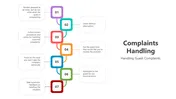 Download This Complaints Handling PowerPoint Presentation