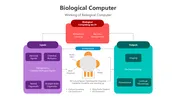 Explore This Biological Computer PowerPoint Presentation