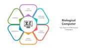 Explore This Biological Computer PowerPoint Presentation