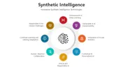 Download Synthetic Intelligence PowerPoint Presentation