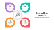Unique Technical Due Diligence PowerPoint Presentation
