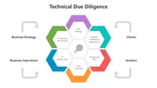 Unique Technical Due Diligence PowerPoint Presentation