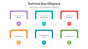 Unique Technical Due Diligence PowerPoint Presentation