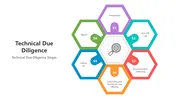 Unique Technical Due Diligence PowerPoint Presentation