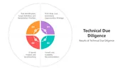 Unique Technical Due Diligence PowerPoint Presentation