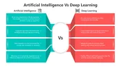 Differenciate Artificial Intelligence Vs Deep Learning PPT