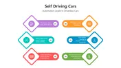 Automatic Self Driving Cars PowerPoint Presentation