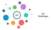 Explore This IoT Challenges PowerPoint Presentation