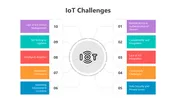 Explore This IoT Challenges PowerPoint Presentation