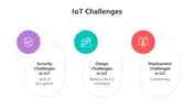Explore This IoT Challenges PowerPoint Presentation