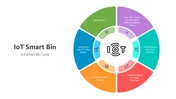 Download This IoT Smart Bin PowerPoint Presentation
