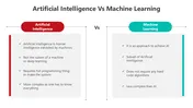 Differentiate Artificial Intelligence Vs Machine Learning