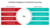 Differentiate Artificial Intelligence Vs Machine Learning