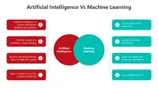 Differentiate Artificial Intelligence Vs Machine Learning