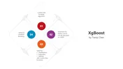 Download This XgBoost PowerPoint And Google Slides