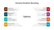 Download This XgBoost PowerPoint And Google Slides