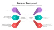 Informative Economic Development PowerPoint Presentation