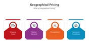 Explore This Geographical Pricing PowerPoint Presentation