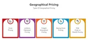 Explore This Geographical Pricing PowerPoint Presentation