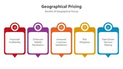 Explore This Geographical Pricing PowerPoint Presentation