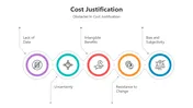 Explore This Cost Justification PowerPoint Presentation