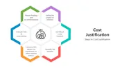 Explore This Cost Justification PowerPoint Presentation