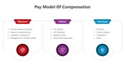 Explore Pay Model Of Compensation PowerPoint Presentation