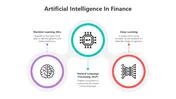 Artificial Intelligence In Finance PowerPoint Presentation