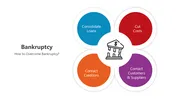 Explore This Bankruptcy Infographics PPT And Google Slides