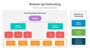 Informative Bottom Up Estimating PowerPoint Presentation