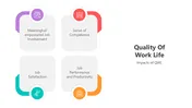 Explore This Quality Of Work Life PowerPoint Presenttaion