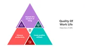 Explore This Quality Of Work Life PowerPoint Presenttaion