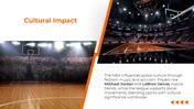National Basketball Association PowerPoint Presentation