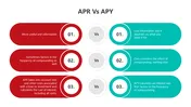 Differentiate Between APR Vs APY PowerPoint Presentation