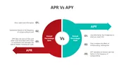 Differentiate Between APR Vs APY PowerPoint Presentation