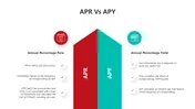 Differentiate Between APR Vs APY PowerPoint Presentation