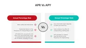 Differentiate Between APR Vs APY PowerPoint Presentation