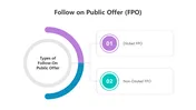 Explore This Follow On Public Offer PowerPoint Presentation