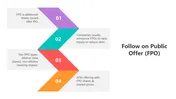 Explore This Follow On Public Offer PowerPoint Presentation
