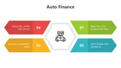 Explore This Auto Finance PowerPoint And Google Slides