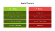 Explore This Auto Finance PowerPoint And Google Slides