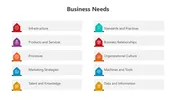 Download This Business Needs PowerPoint Presentation