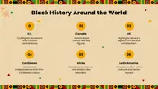 About The Black History Month PowerPoint Presentation