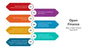 Explore This Open Finance PowerPoint And Google Slides