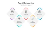Download This Payroll Outsourcing PowerPoint Presentation