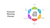 Financial Planning Process PowerPoint Presentation