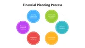 Financial Planning Process PowerPoint Presentation